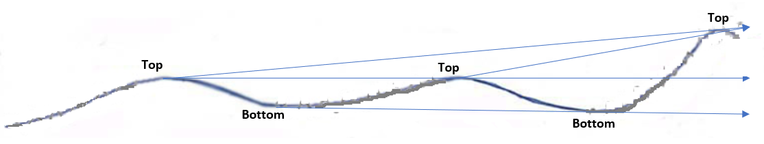 Vector Based Support and Resistance – vecviz