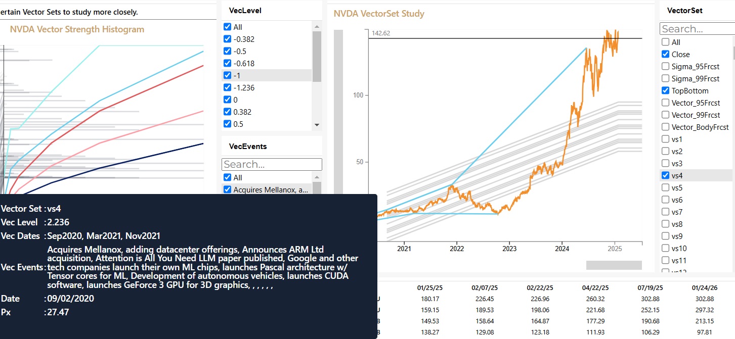 NVDA / Deepseek VecViz Dashboard Use Case Example – vecviz